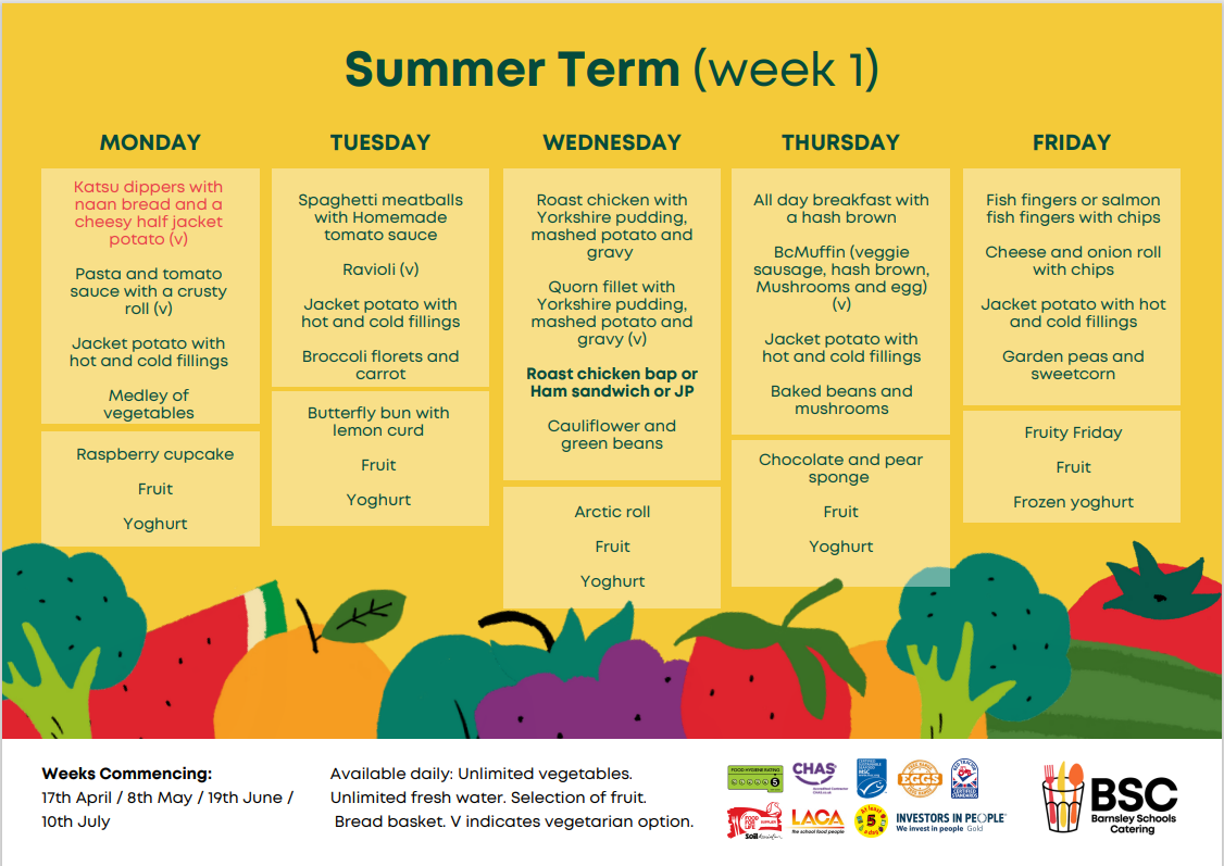 School Meals – Mapplewell Primary School