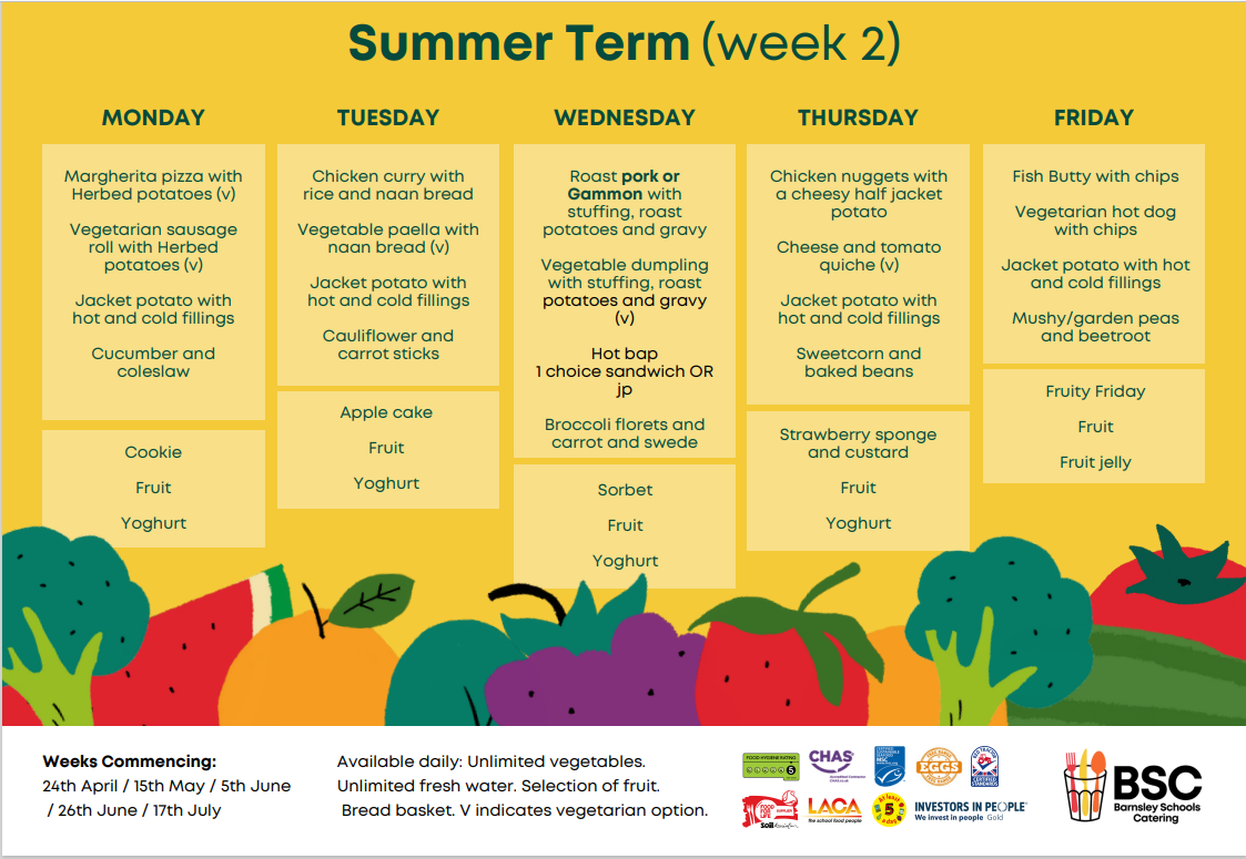 School Meals – Mapplewell Primary School